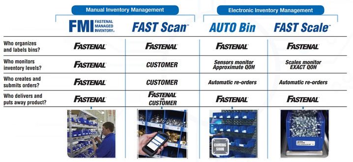 Binstock | Fastenal Canada