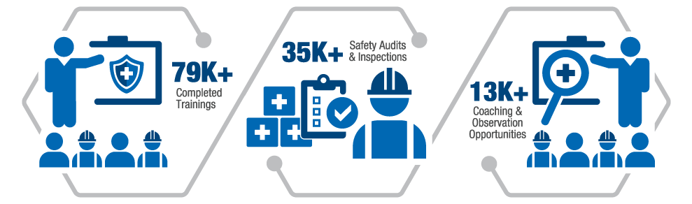 Fastenal Industrial Supplies, OEM Fasteners, Safety Products & More