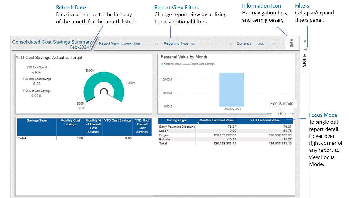 Cost Savings Projects Overview