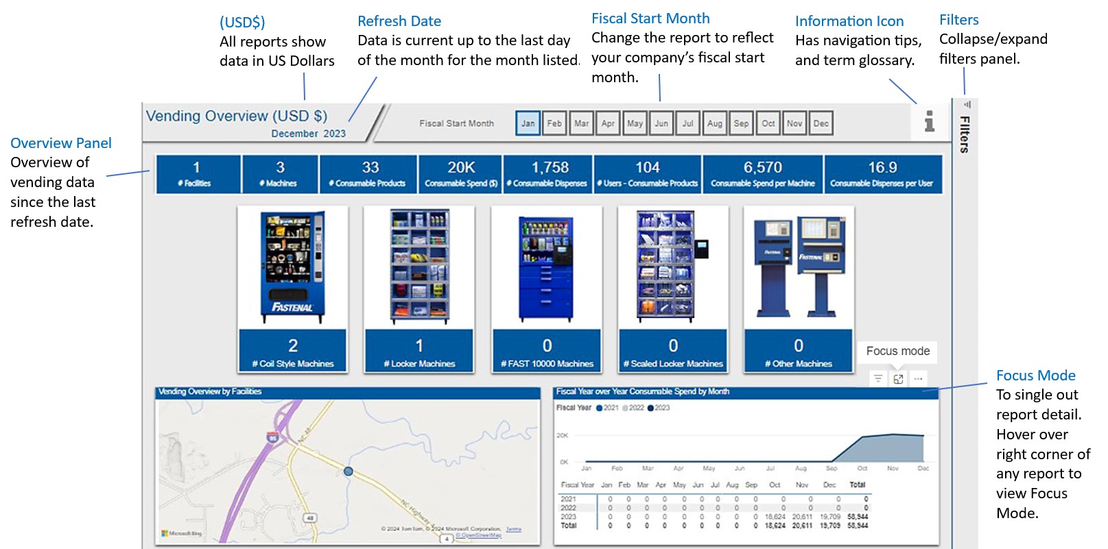 FMI Technology Savings