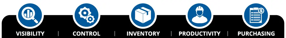 FMI Technology Opportunities