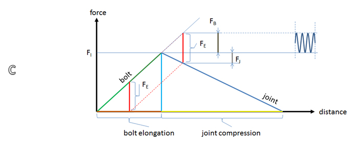 Fastenal Industrial Supplies, OEM Fasteners, Safety Products & More