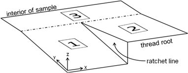 Fastenal Industrial Supplies, OEM Fasteners, Safety Products & More