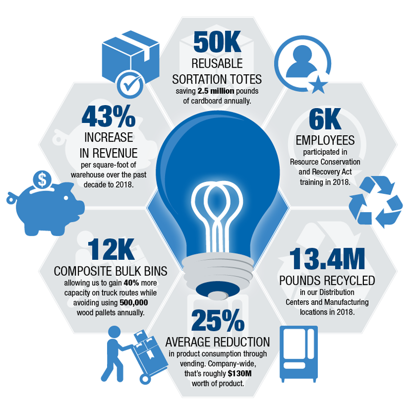 A Message From our CEO: