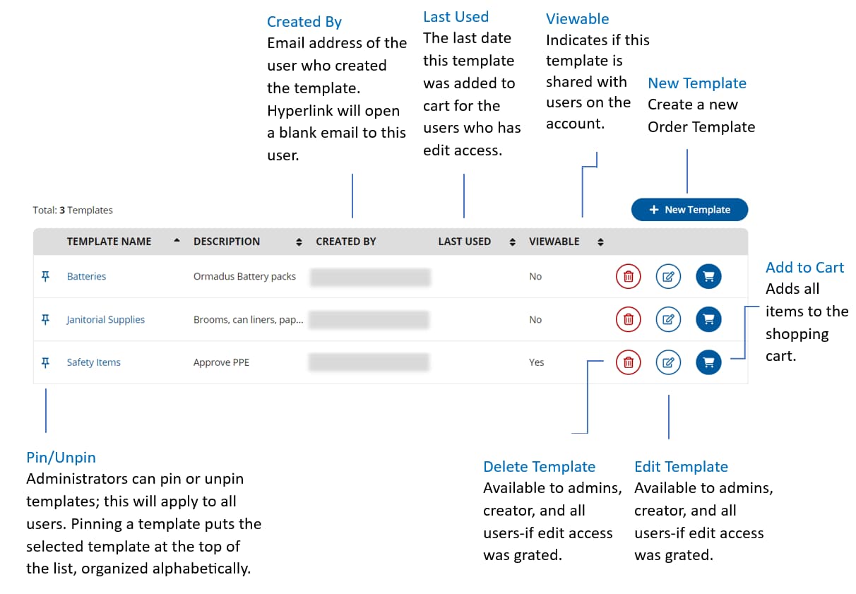 Creating new Order Templates