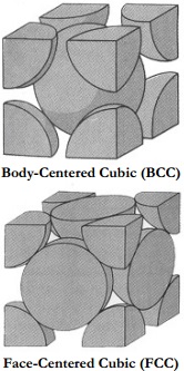 The transformation from BCC to FCC provides more points (spaces between ...