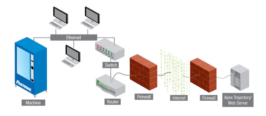 FAST Solutions® Vending Machines Communicate with the Web Server ...